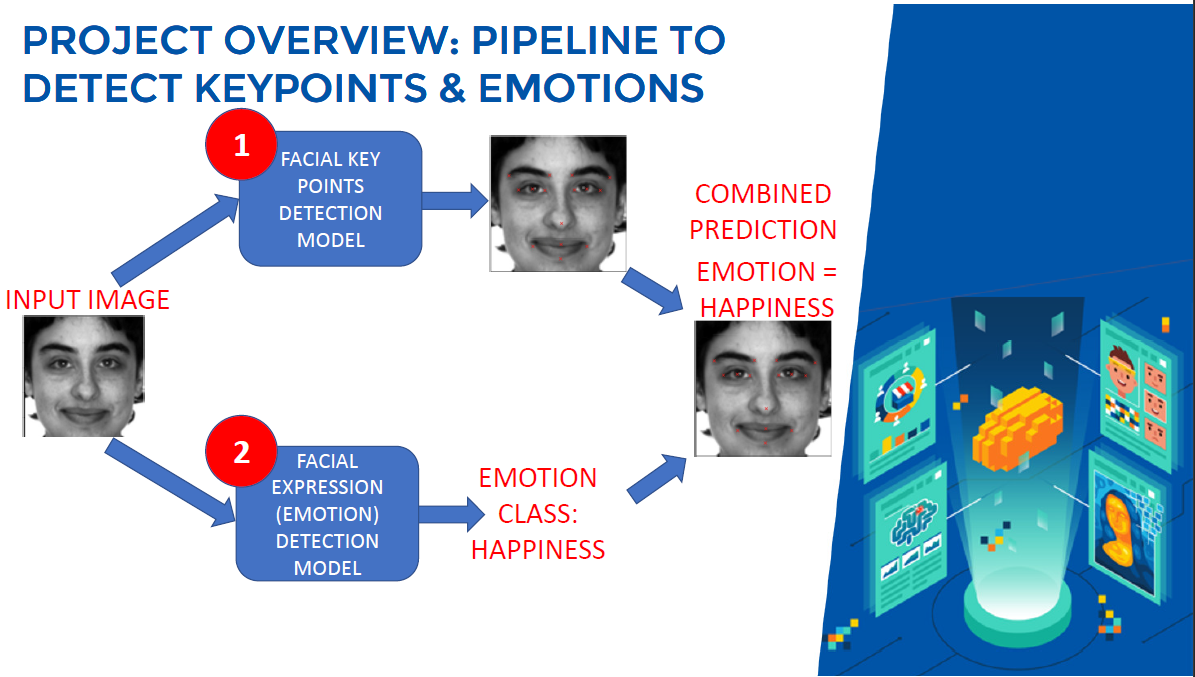GitHub - MHassan8769/Emotion-AI