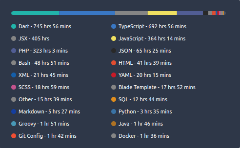 is it possible to replace the time by percentage on the wakatime card ...