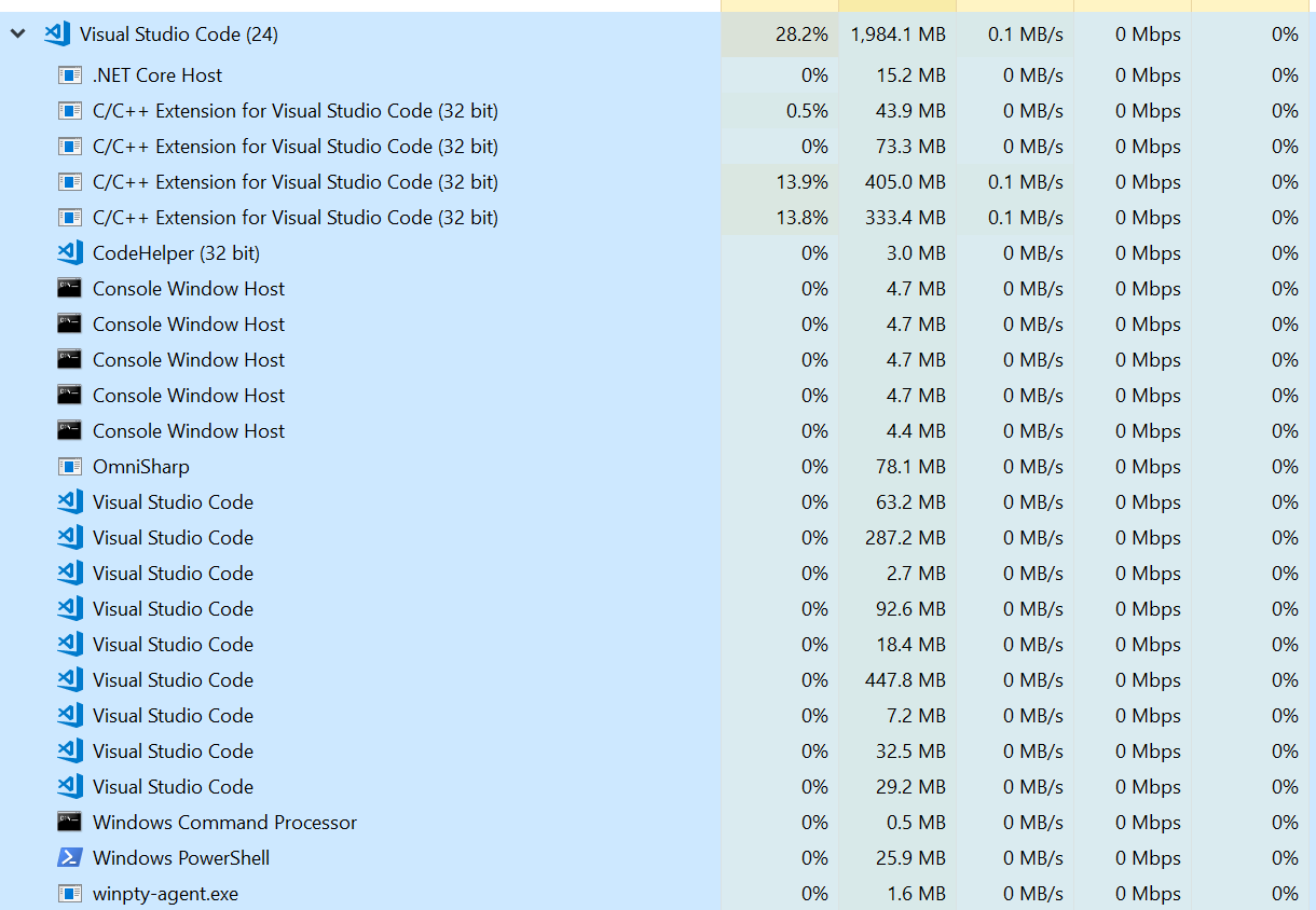 Updating intellisense everytime i switch file · Issue #3523 · microsoft/vscode-cpptools · GitHub