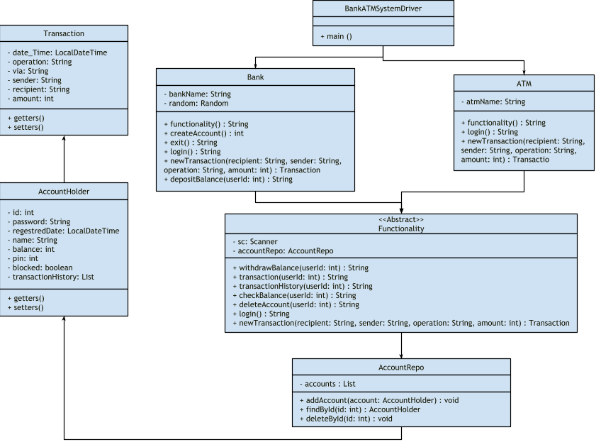 GitHub - shirishjaiswal/ATM-System