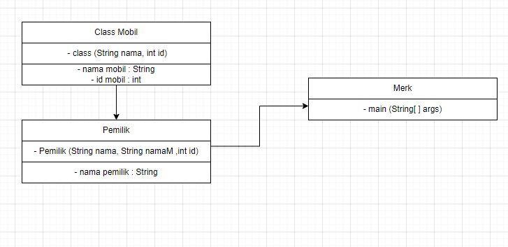 GitHub - Rttt1/Praktikum7-POO