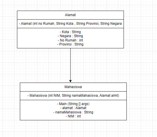 GitHub - Rttt1/Praktikum7-POO