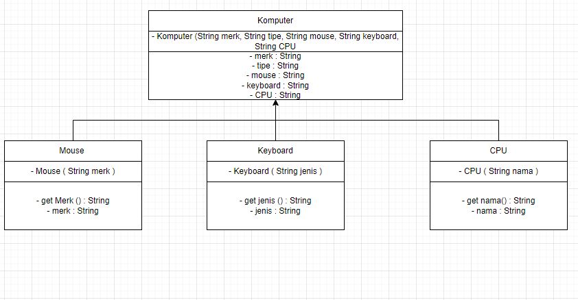 GitHub - Rttt1/Praktikum7-POO