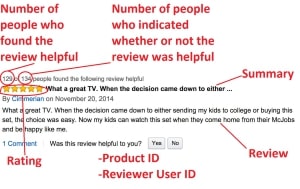 GitHub - soubhagya26/Amazon-Fine-Food-Reviews-Classification-using-NLP
