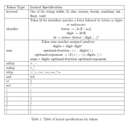 GitHub - Arya-05/CD-lexical-analyzer