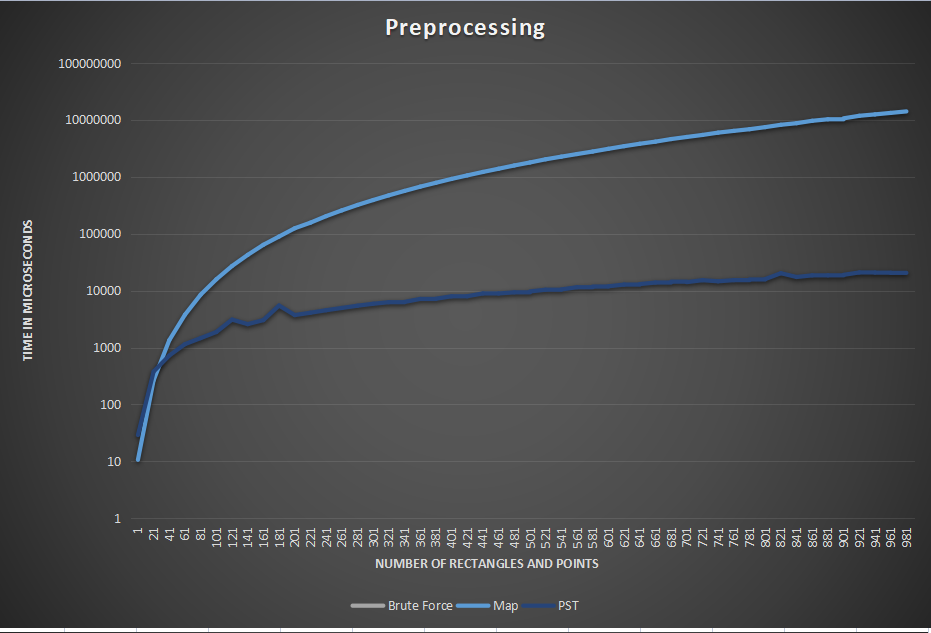 Graphs · Issue #1 · Metacometa/hse-dsa-lab-2 · GitHub