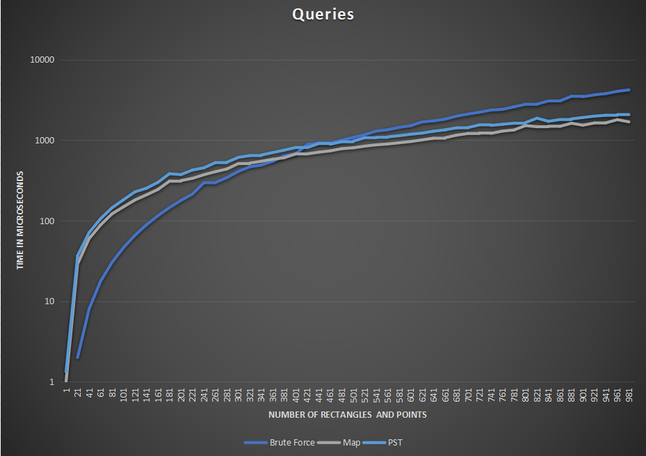 Graphs · Issue #1 · Metacometa/hse-dsa-lab-2 · GitHub