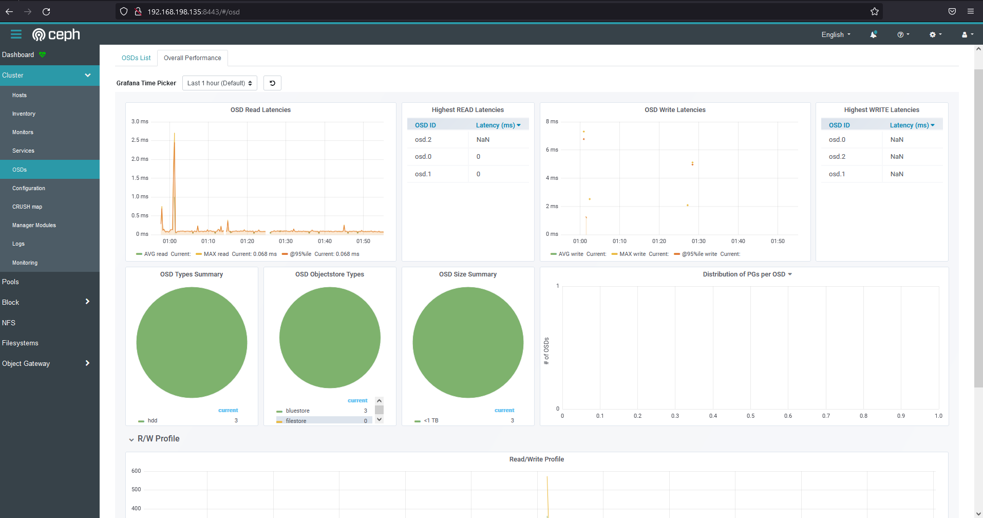 GitHub - sourabhdey21/ceph-cluster
