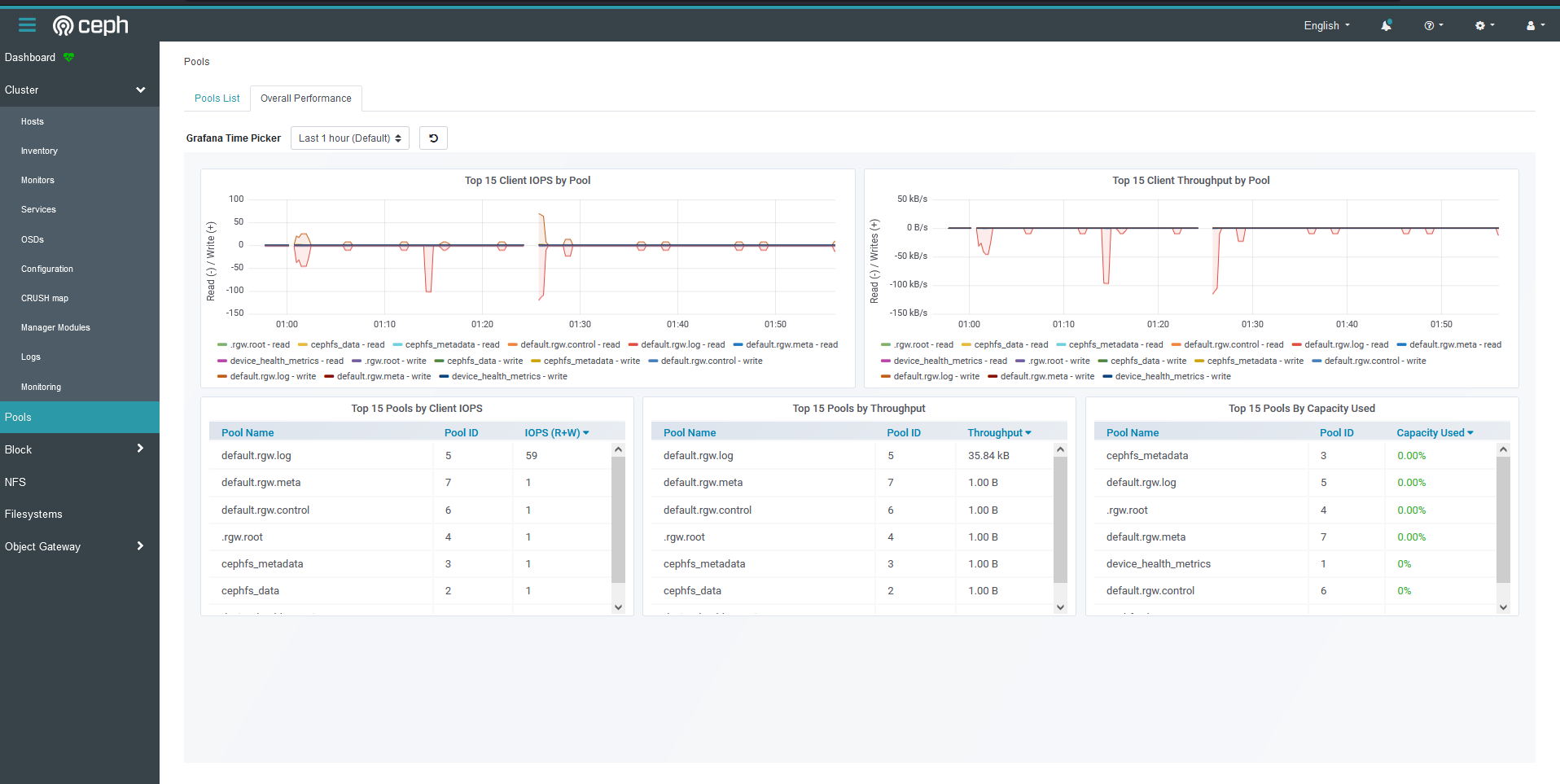 GitHub - sourabhdey21/ceph-cluster