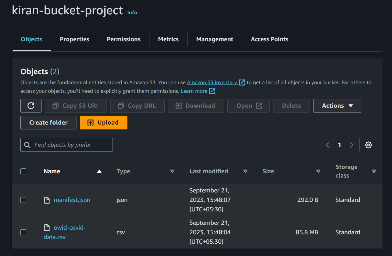 Github Kiran090303 Data Visualization Aws Created Data Visualization Using Amazon S3 And