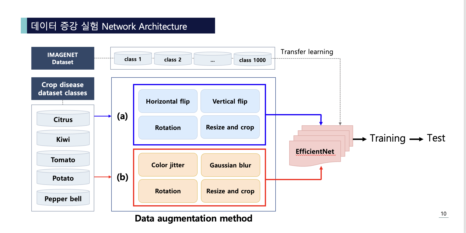 GitHub - andyhan-23/p-project