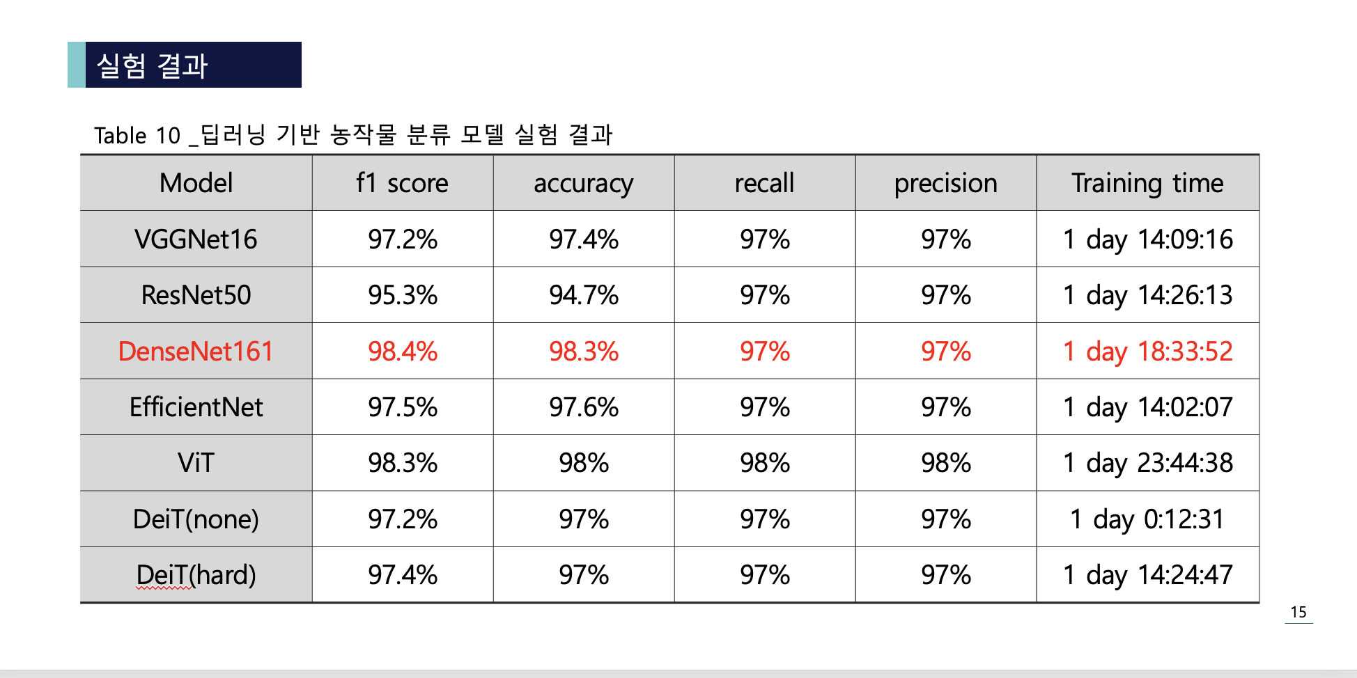 GitHub - andyhan-23/p-project
