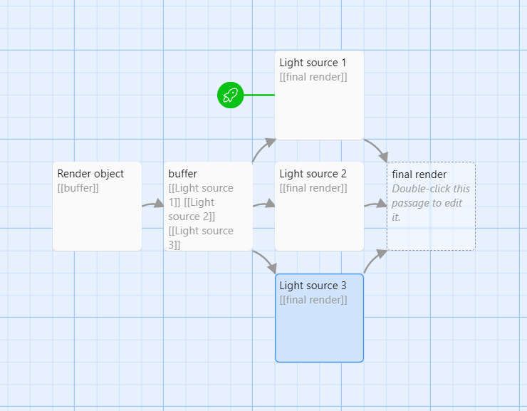 GitHub - kitsoodles/Assignment2