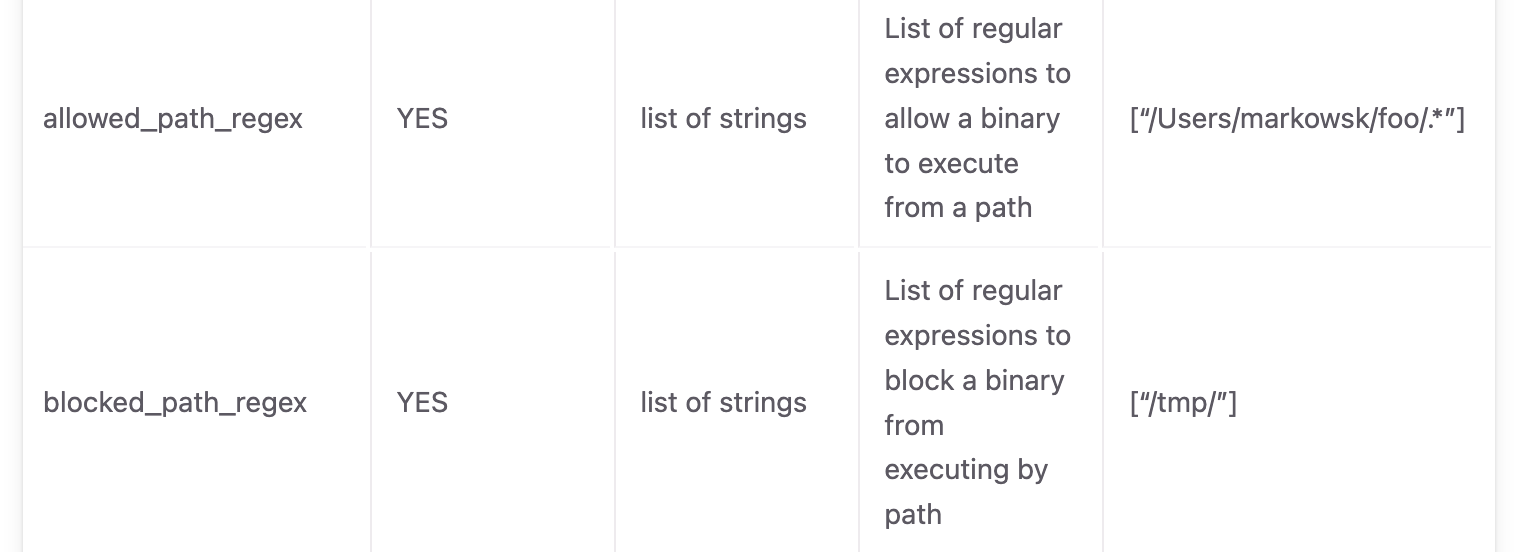 Documentation On Sync Protocol Incorrectly States Allowedpathregex Is A List Of Strings 4320