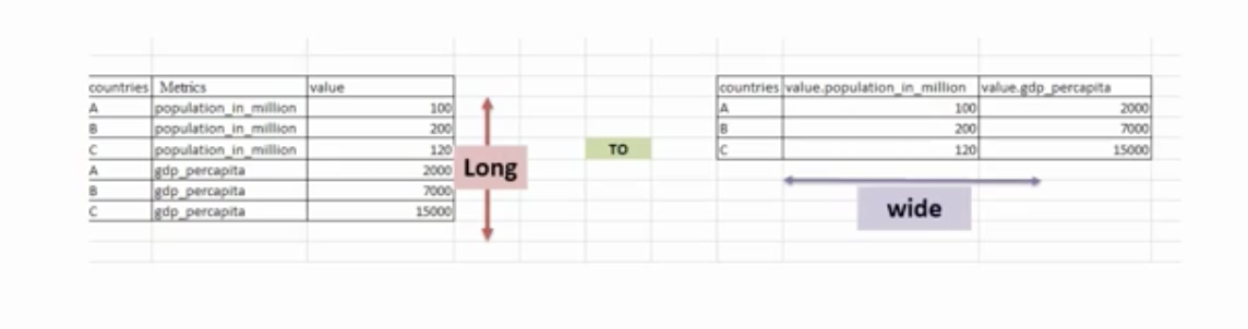 Why and what is Tidy data - ideal-jiwon/R_lab GitHub Wiki