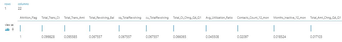 GitHub - DanielaMosco/Proyecto-Machine-Learning-Logit: Este proyecto es ...
