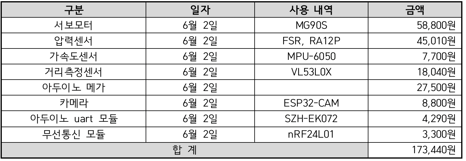 GitHub - Jasonify97/Drone_Landing_Gear: Capstone Design2