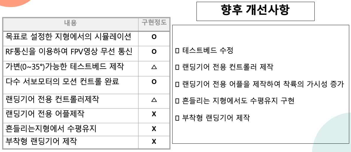 GitHub - Jasonify97/Drone_Landing_Gear: Capstone Design2