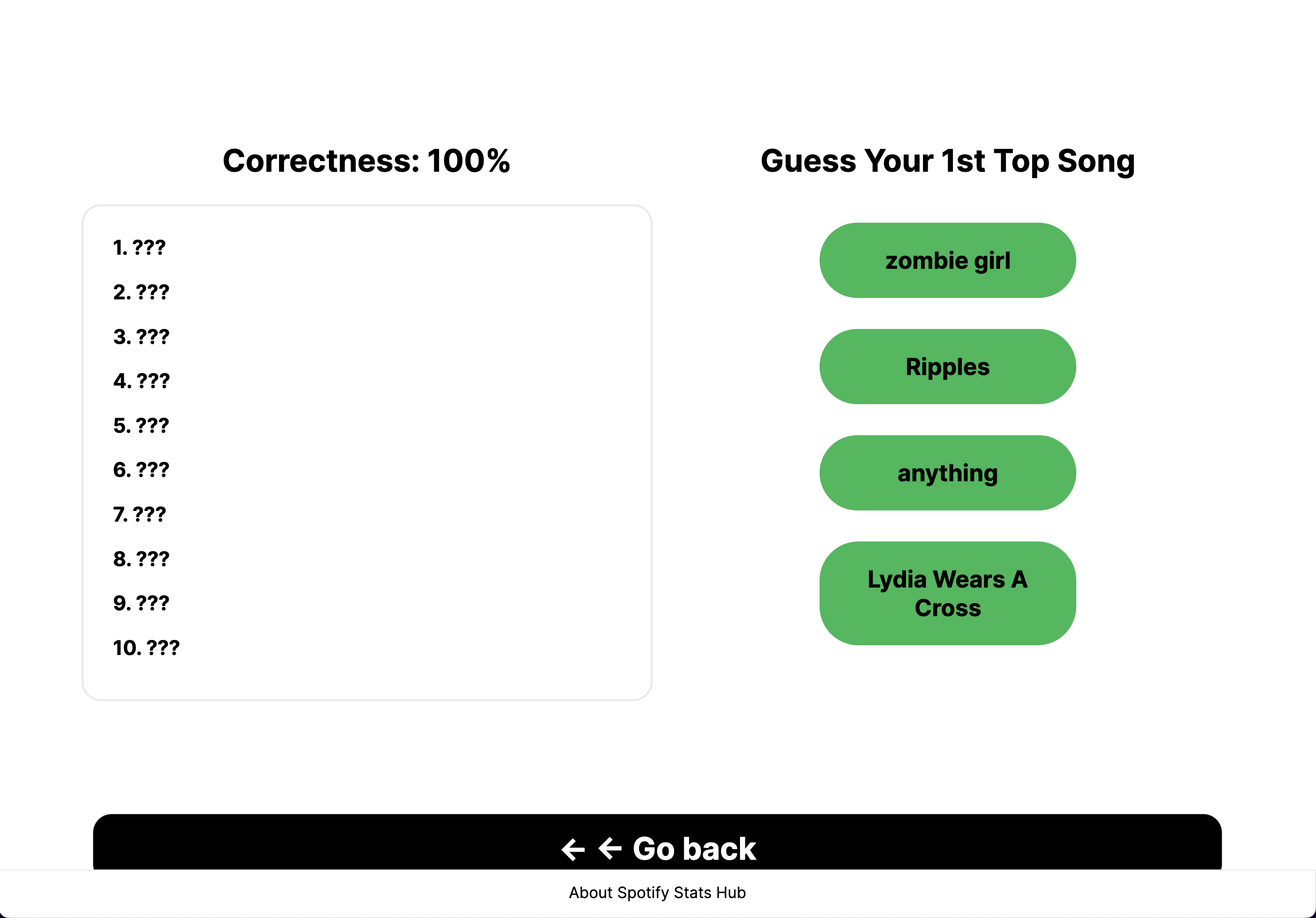 GitHub - izakbunda/Spotify-Stats-Hub: Find out how you listen to music and more!