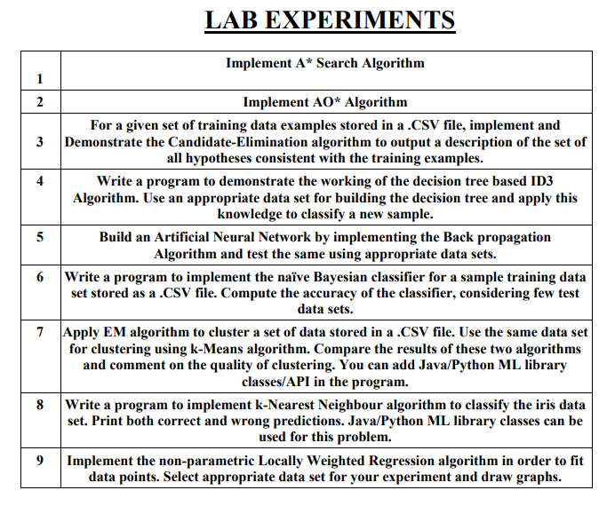 GitHub - manjesh2022/AIML-Lab: AI&ML