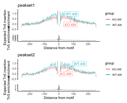Reopening Overlay TF footprints for different feature sets (#1080 ...