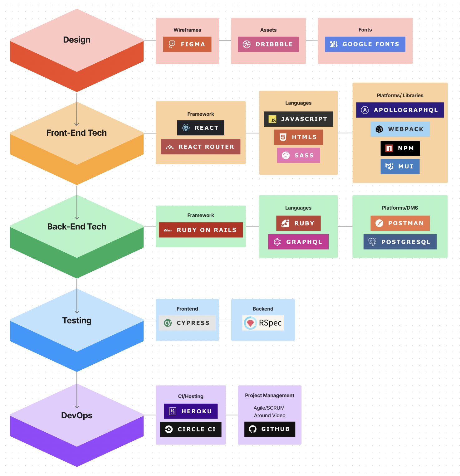 GitHub - Roe-dToAid/roed_to_aid_fe: Roe'd To Aid was created to bring awareness and expand ...