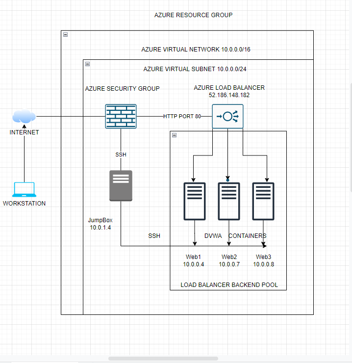 GitHub - sap-sair/Project-1: Project-1