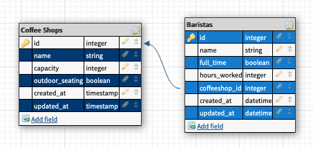 GitHub - nicole-esquer/coffee_shop: Mod 2 - Relational Rails - 1st Solo Project