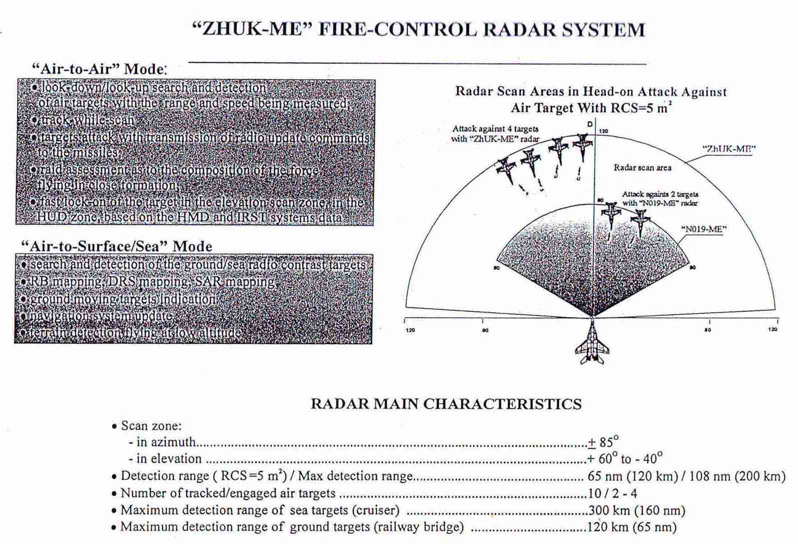 Zhuk-ME radar on MIG-29K, KUB, UPG, SM2 (SMT?) · Issue #2645 ...