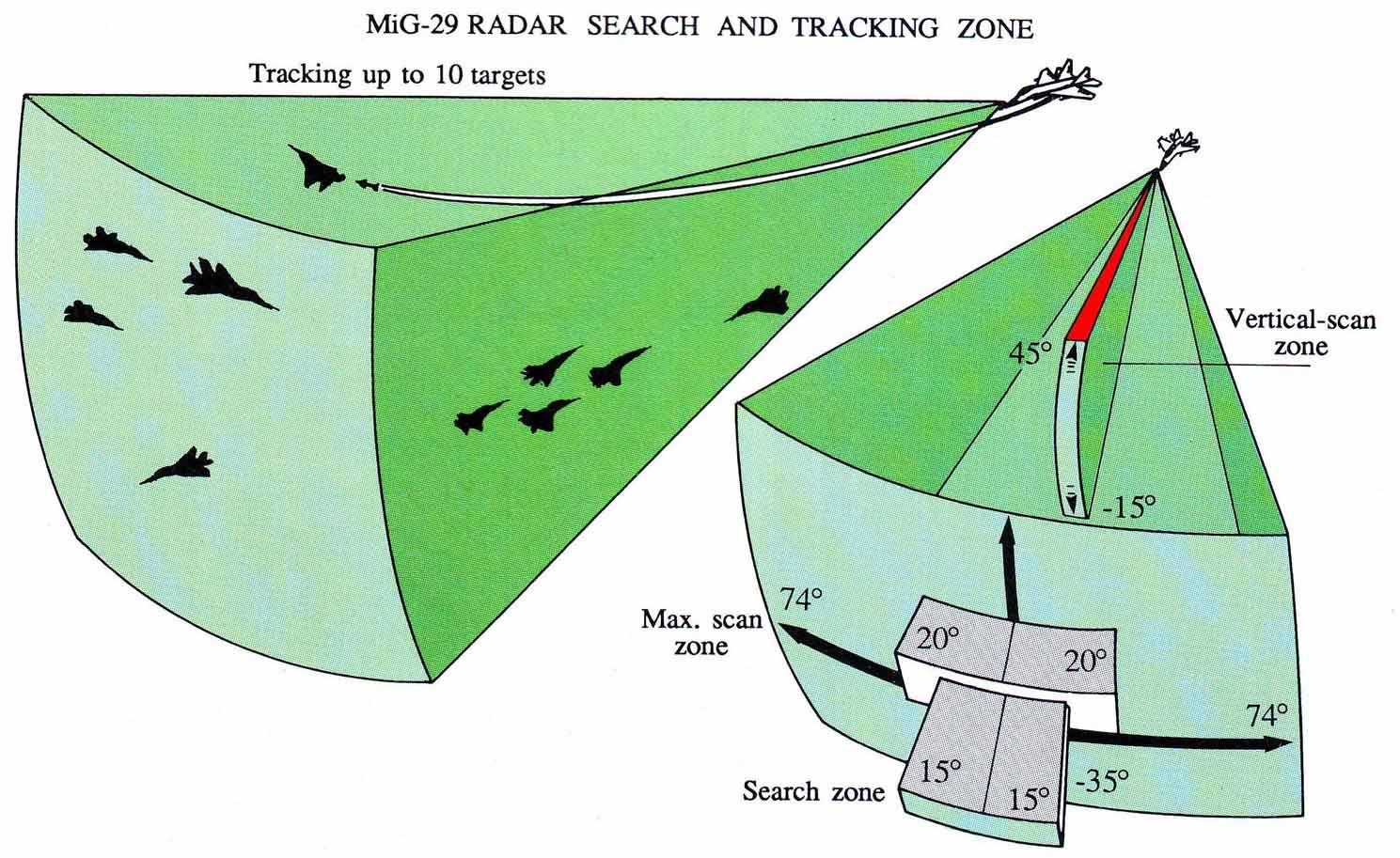 Zhuk-ME radar on MIG-29K, KUB, UPG, SM2 (SMT?) · Issue #2645 ...