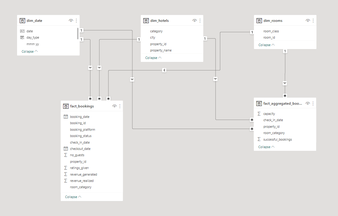 GitHub - janaki-tiyyagura/Hospitality-Domain-Revenue-Analysis-POWER-BI