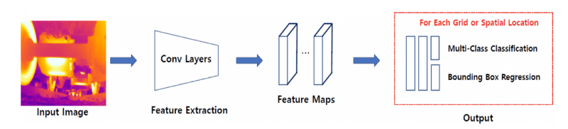 GitHub - AIFFEL-canAIry/AnomalyDetection