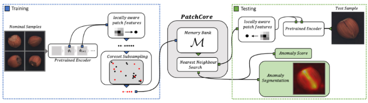 GitHub - AIFFEL-canAIry/AnomalyDetection