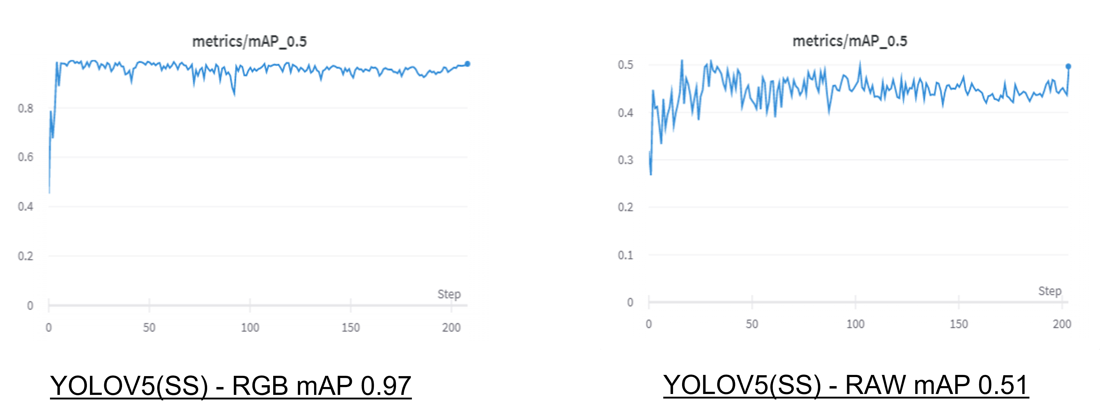 GitHub - AIFFEL-canAIry/AnomalyDetection