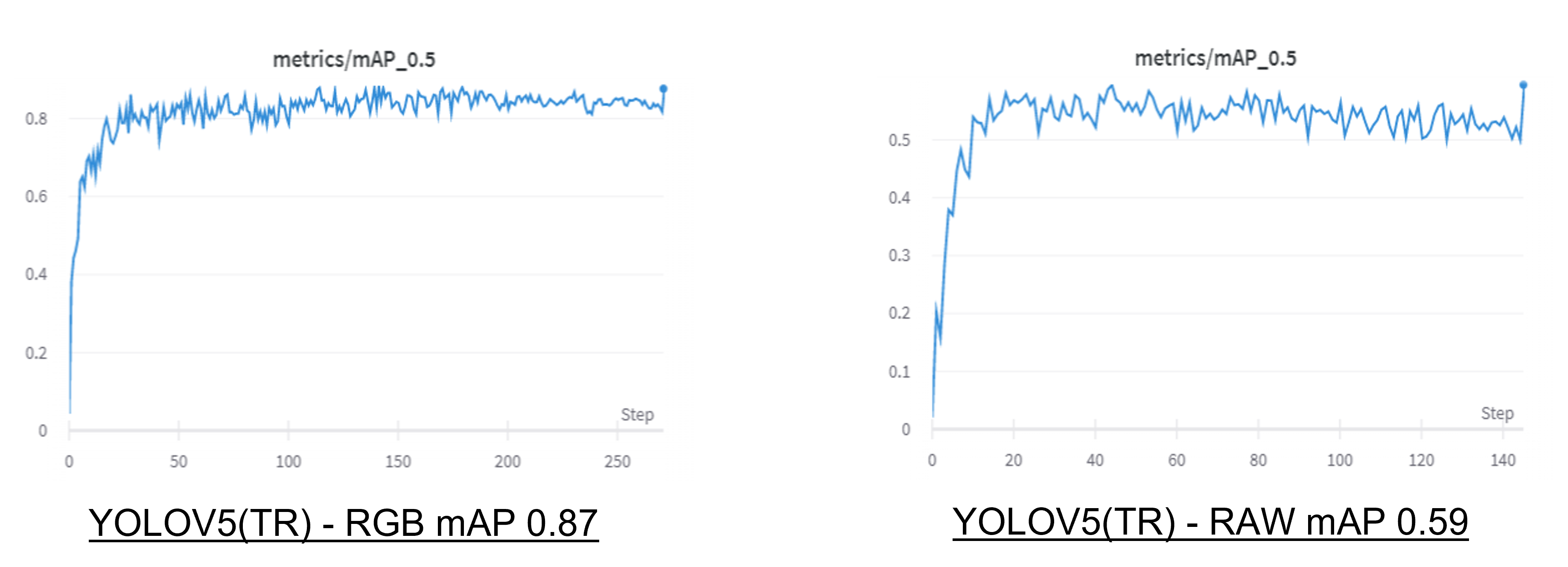 GitHub - AIFFEL-canAIry/AnomalyDetection