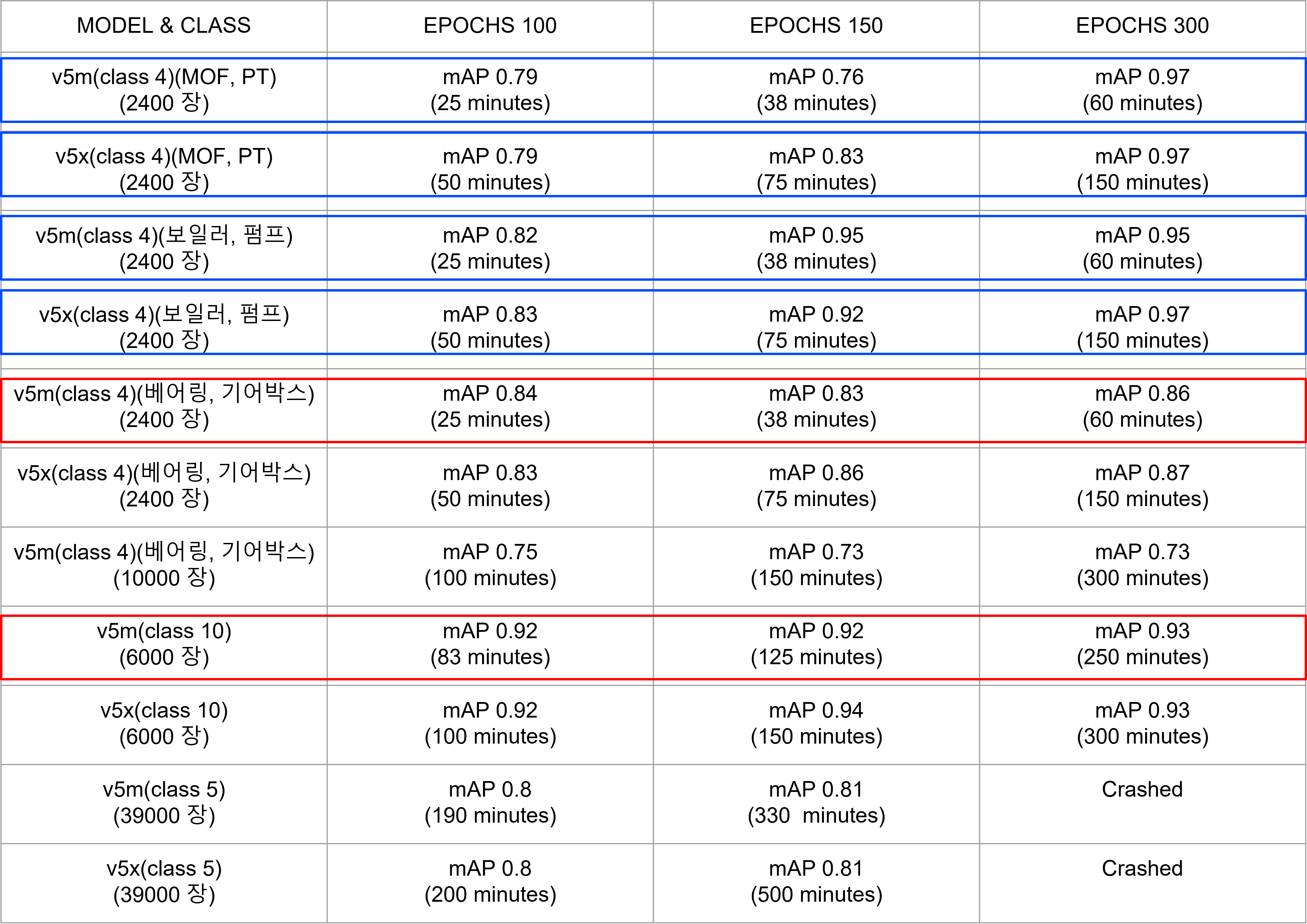 GitHub - AIFFEL-canAIry/AnomalyDetection