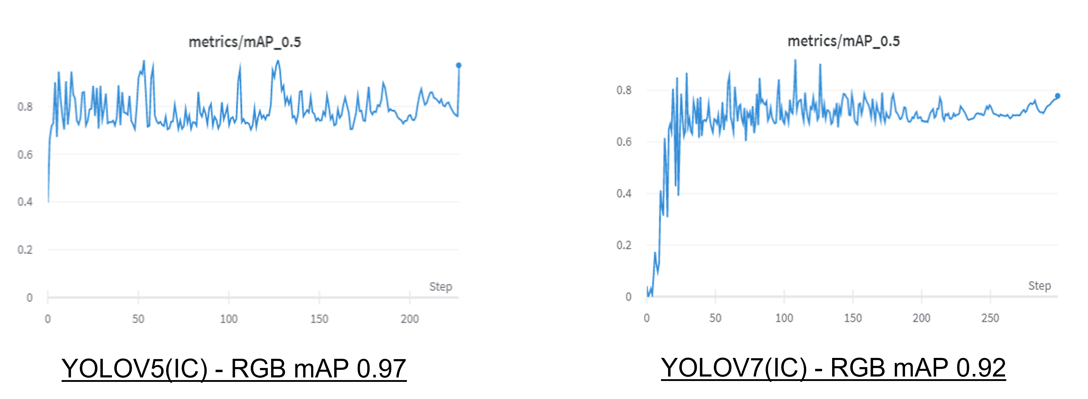 GitHub - AIFFEL-canAIry/AnomalyDetection