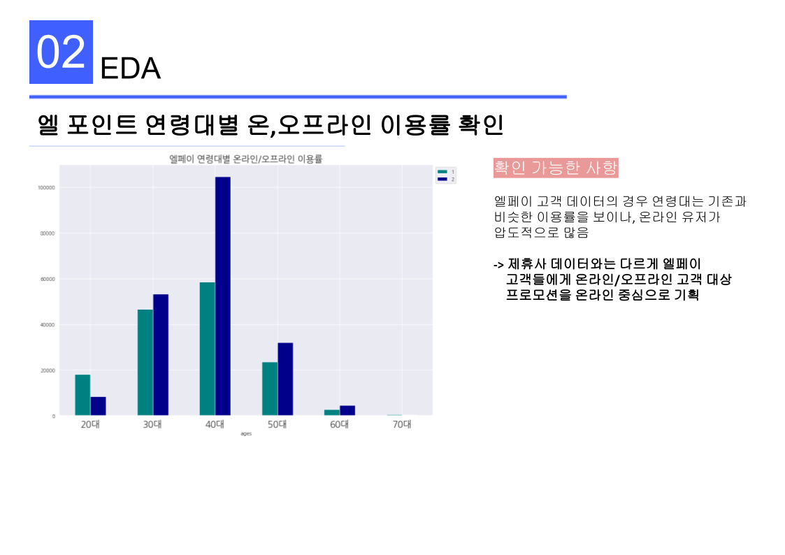 GitHub - LeeHoWon98/LOTTE