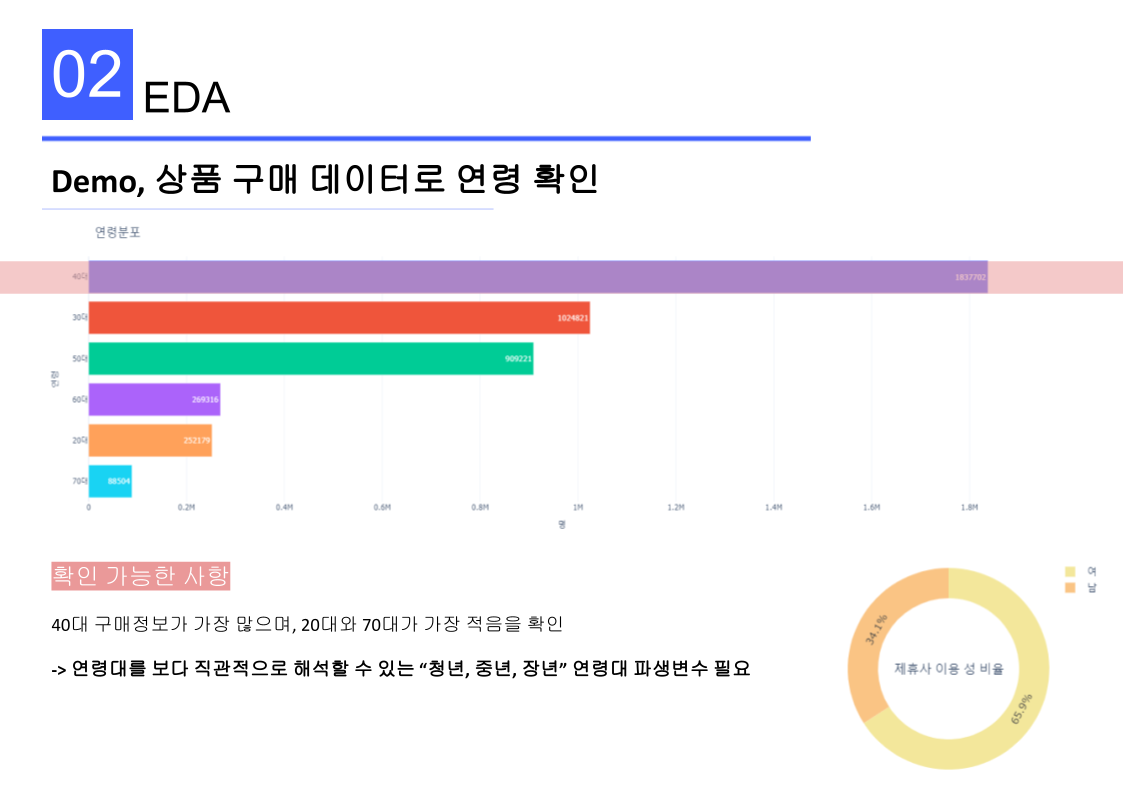GitHub - LeeHoWon98/LOTTE