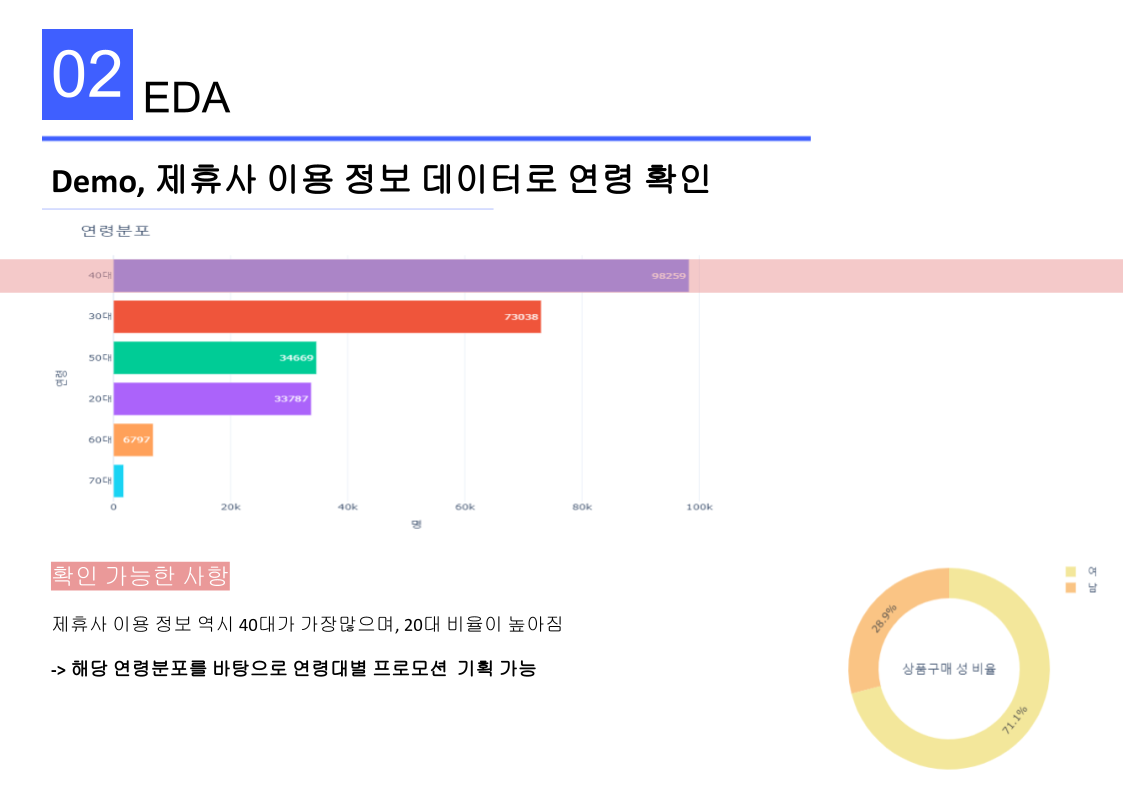 GitHub - LeeHoWon98/LOTTE