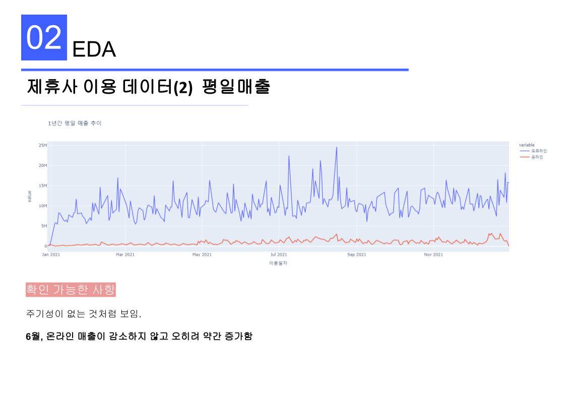 GitHub - LeeHoWon98/LOTTE