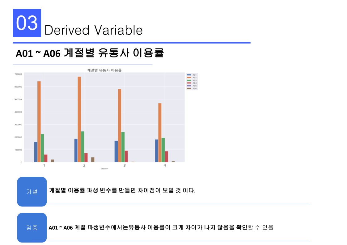 GitHub - LeeHoWon98/LOTTE