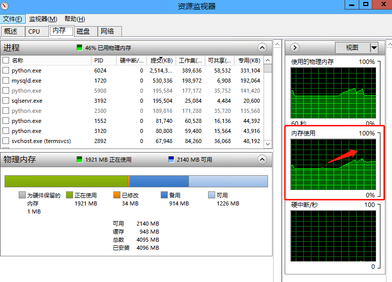 yolov5 with flask continue use swap memory , not drop down. · Issue #7023 · ultralytics/yolov5 ...