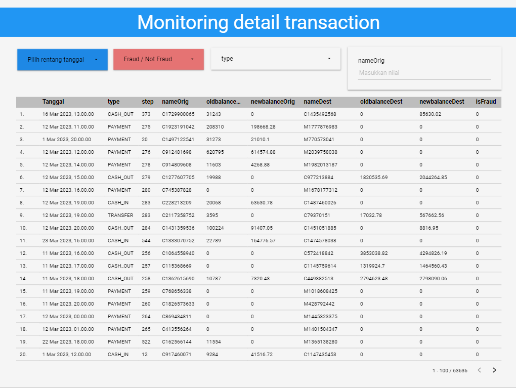 GitHub - mukhamadazistholib/fraud-detection_analyst: Data Engineering ...