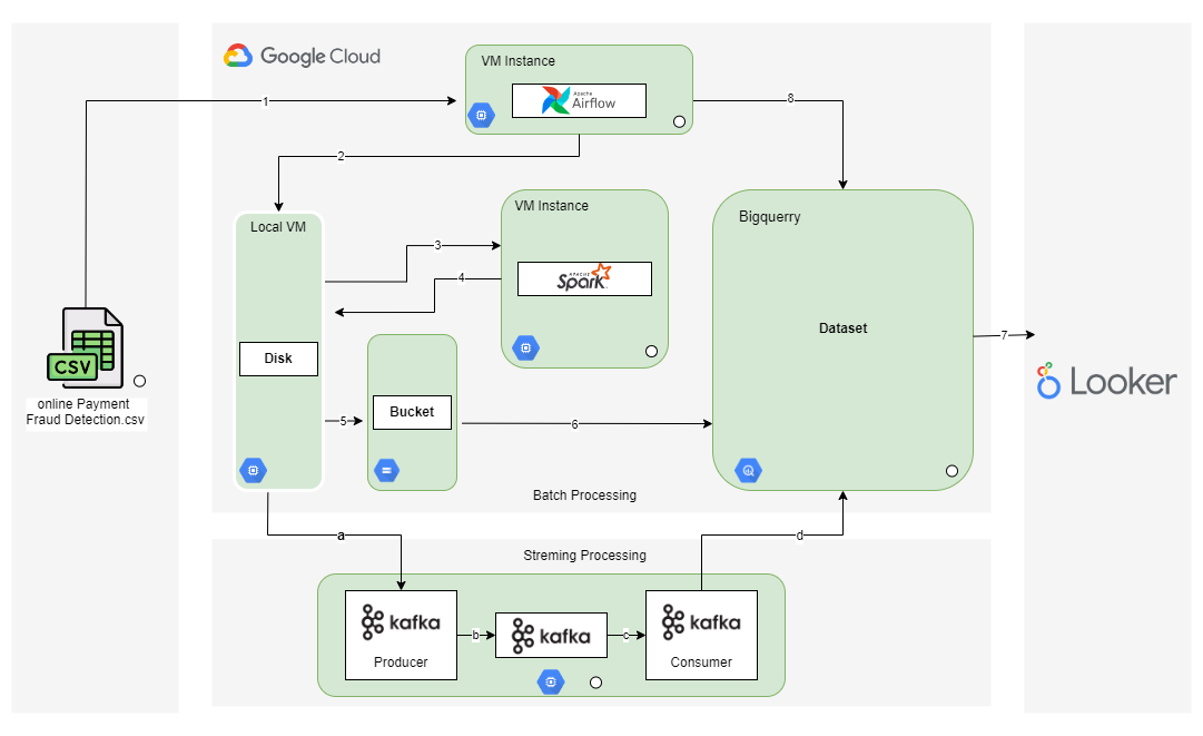 GitHub - mukhamadazistholib/fraud-detection_analyst: Data Engineering ...