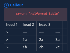 Wrongful "Malformed Table" Warning in Reading Mode · Issue #22 · NicoNekoru/obsidan-advanced ...