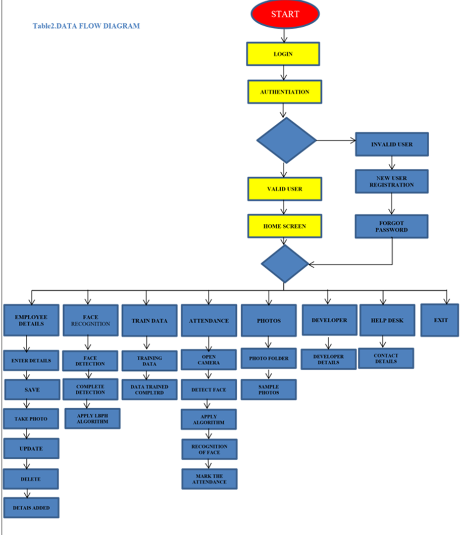 GitHub - shreya8521/Face-recognition-attendence-system-software: The ...