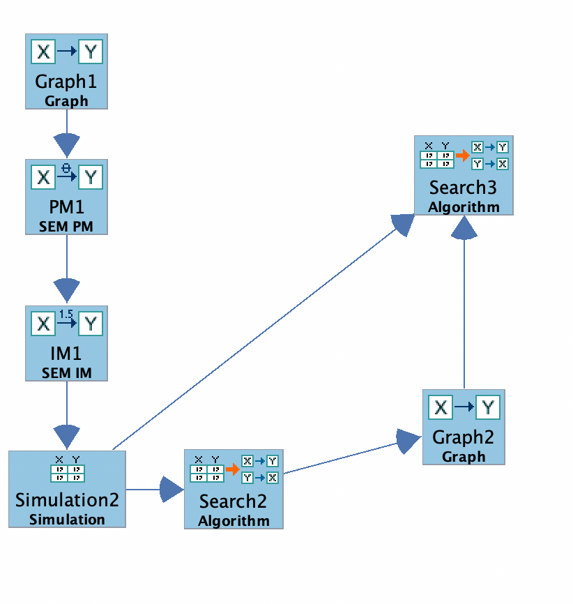 non-Gaussian orientations · Issue #1362 · cmu-phil/tetrad · GitHub