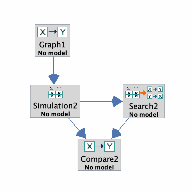 Simulation doesn't remember type if external graph changes. · Issue #1114 · cmu-phil/tetrad · GitHub