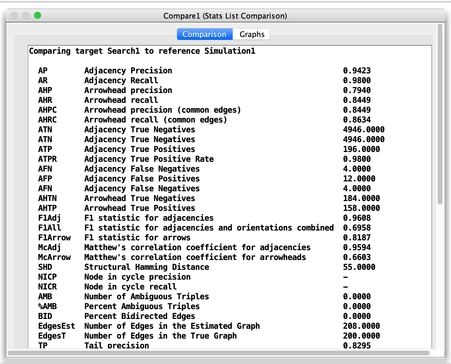 Convert Table Comparison to just list stats instead of using table. · Issue #1200 · cmu-phil ...